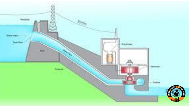 Powerhouse: Exploring the Inner Workings of a Hydropower Powerhouse