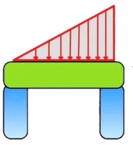 Types Of Loads In Beam