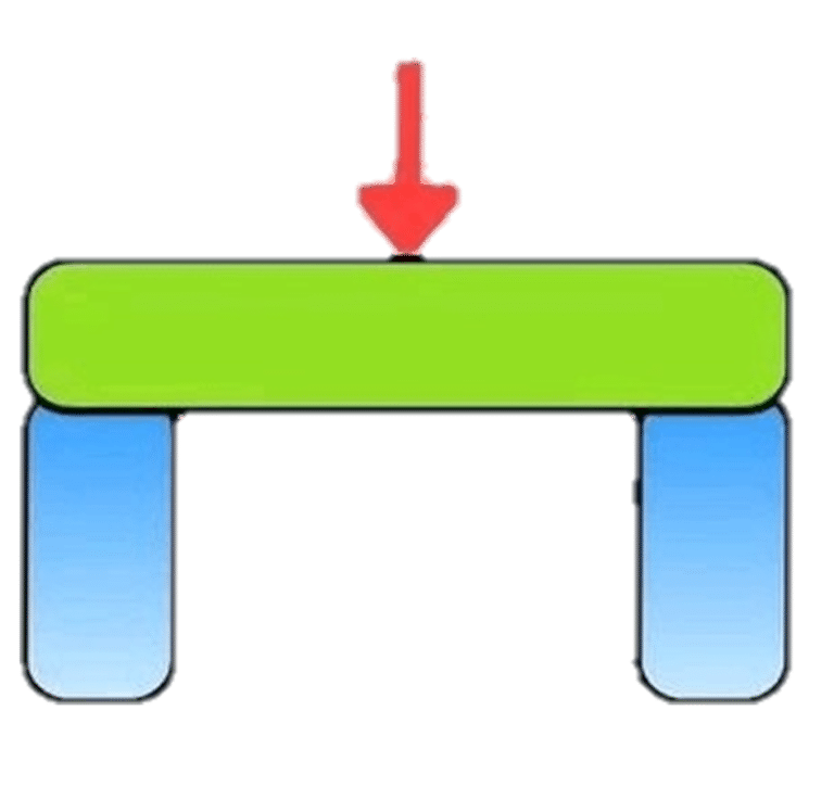 Types Of Loads In Beam