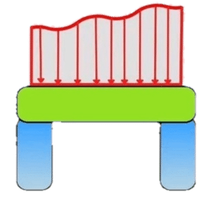 Types Of Loads In Beam