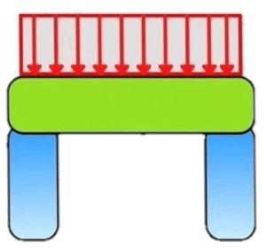 Types Of Loads In Beam
