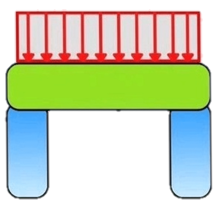 Types Of Loads In Beam