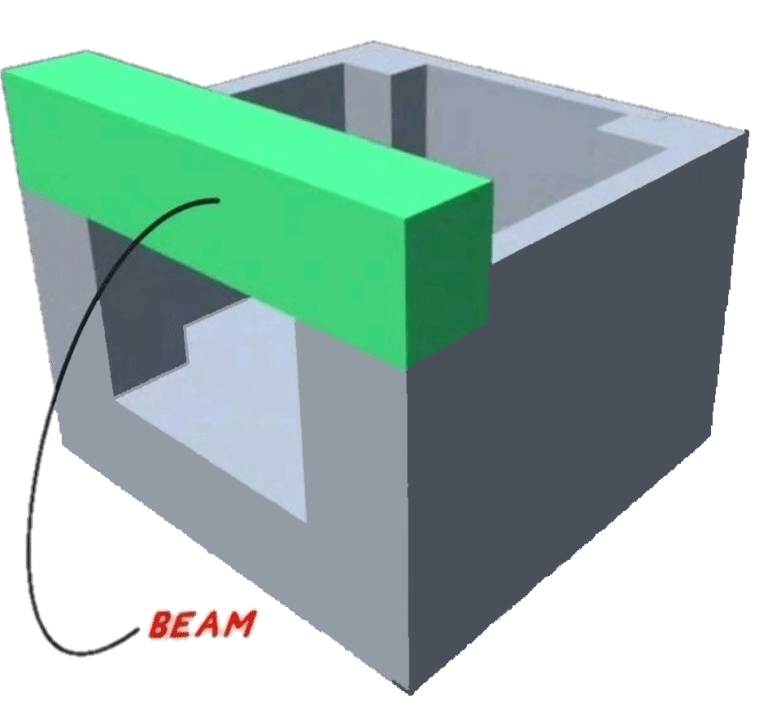 Types Of Loads In Beam