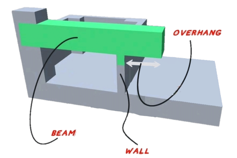 Types Of Loads In Beam