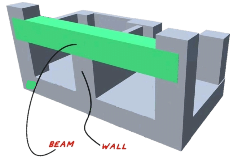 Types Of Loads In Beam