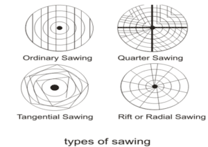 TYPES OF TIMBER SEASONING