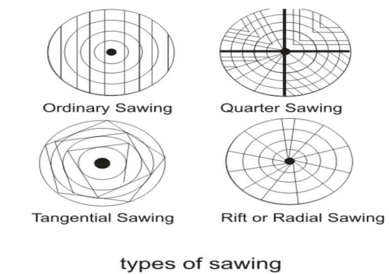 TYPES OF TIMBER SEASONING