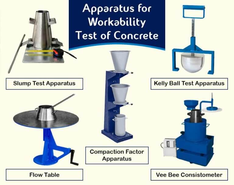 Factors Affecting Concrete Workability and Key Testing Methods