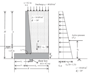 Retaining Walls, Types, Design Insights, and Pressure Dynamics