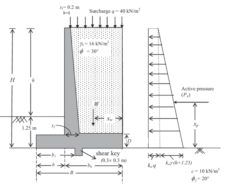 Retaining Walls, Types, Design Insights, and Pressure Dynamics