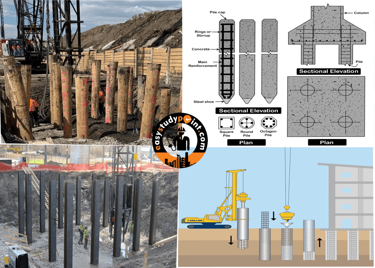 Types of Foundation and Construction Process